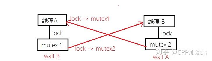 Linux线程互斥与同步—互斥锁（mutex）的原理及其实现机制 - 知乎