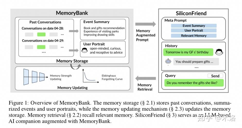 万字解析 Agent Memory 实现 - 知乎