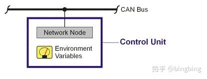 DBC文件格式解析 - 知乎