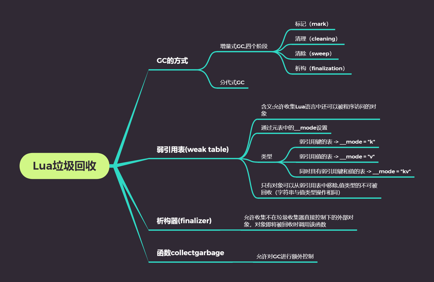 [Lua]垃圾回收详解 - 知乎