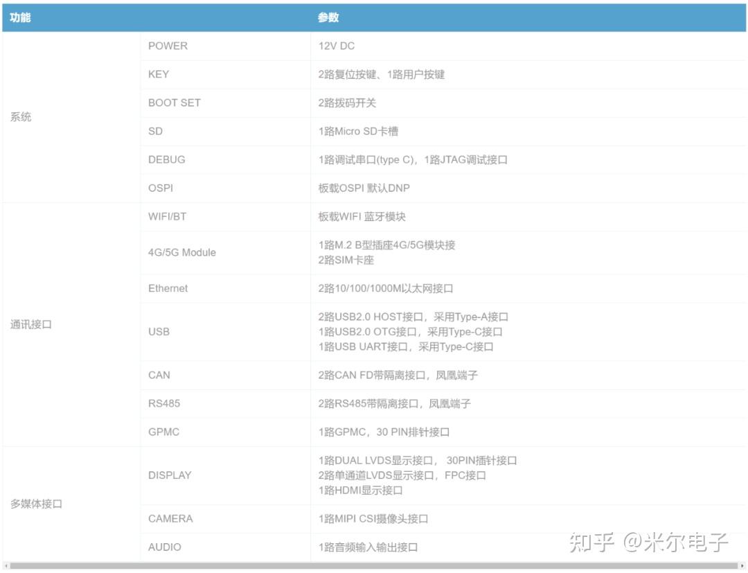 TI 新一代明星CPU，米尔AM62x核心板开发板 - 知乎