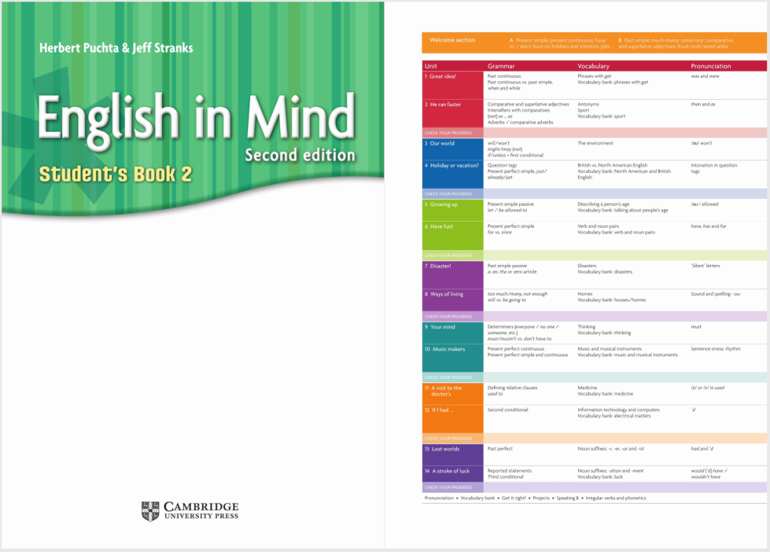 最新第二版English in mind最全资源，含学生书、教师书、练习册、作业题 - 知乎
