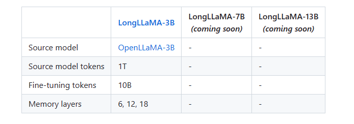 LongLLaMA模型来啦，不仅让你的大模型更集中注意力，还能将上下文长度扩展到256k - 知乎