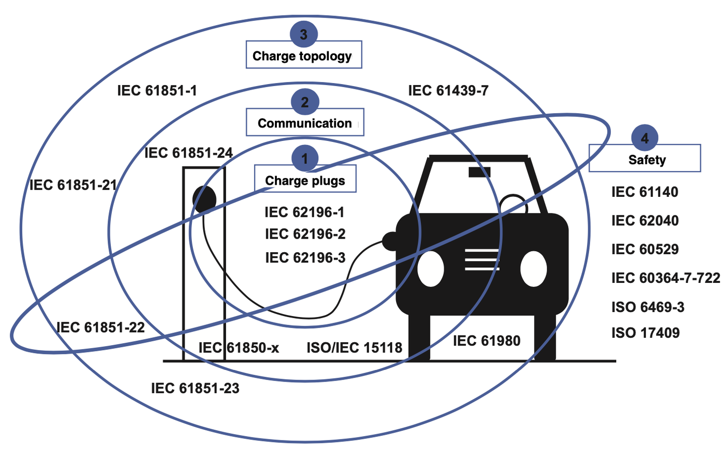 一眼看懂新能源电动汽车国际充电标准的江湖（IEC 62196 & IEC 61851) - 知乎