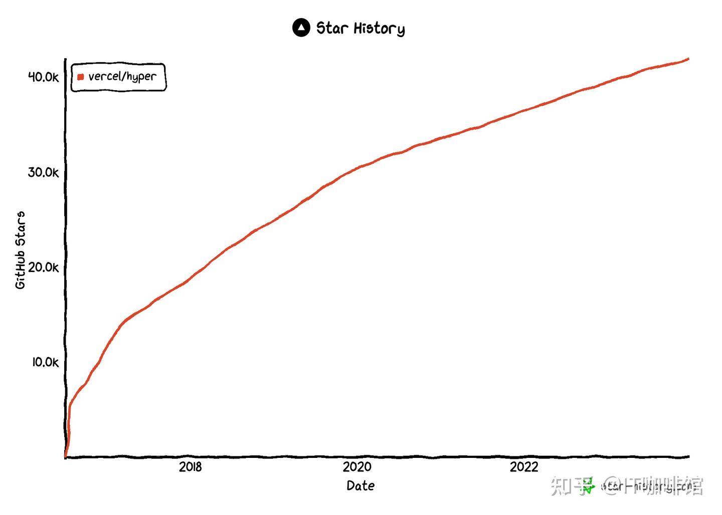 42K star!替掉item2，好看又好用的跨平台终端工具：Hyper - 知乎