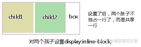CSS之使用display:inline-block来布局 - 知乎
