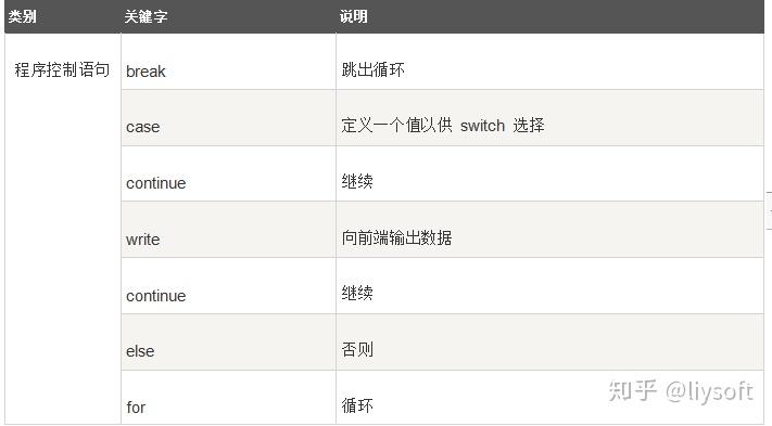 天宇联推出一种新型的高级网络编程语言--TJava--基本语法篇 - 知乎