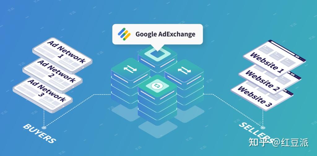 Google AdX是什么？与Google Adsense有什么差别？ - 知乎