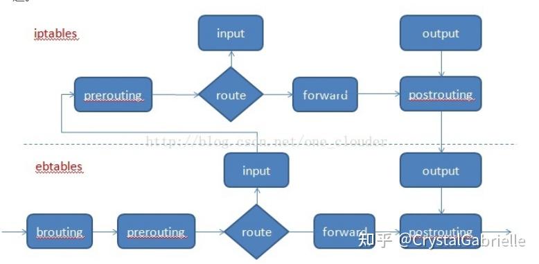 iptables/ebtables学习笔记 - 知乎