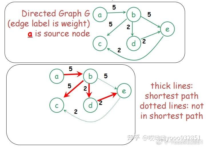 INT102 Algorithmic Foundations - 知乎