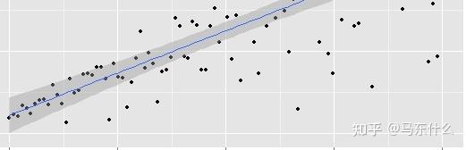 temporal fusion transformer - 知乎