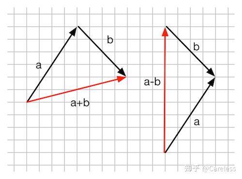 一文读懂矢量运算 - 知乎