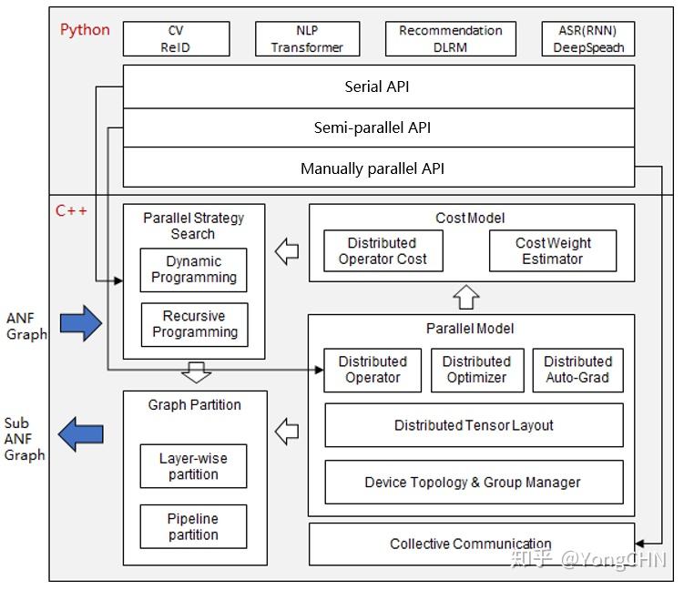 华为MindSpore之AutoParallel解析 - 知乎
