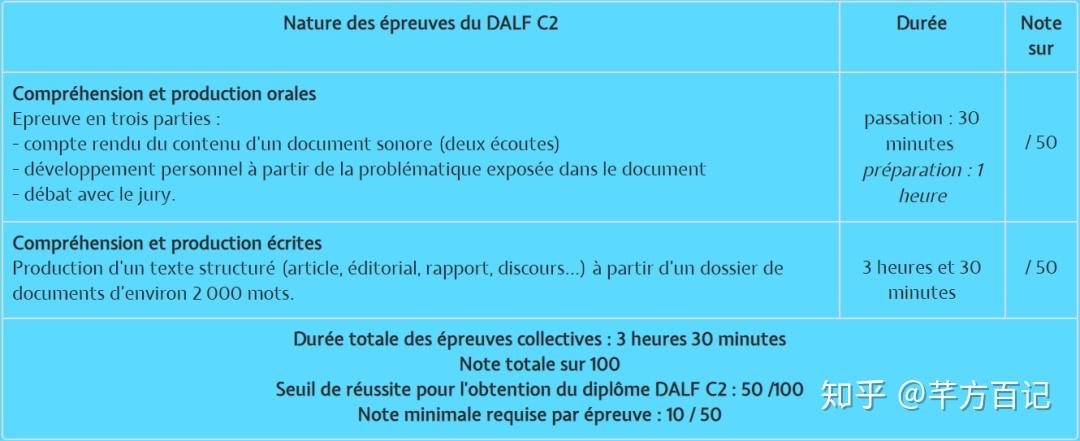 法语DALF C2备考经验分享 - 知乎