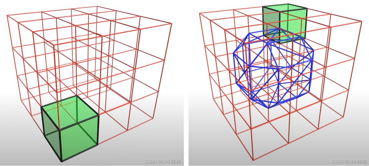 Marching cubes算法 - 知乎