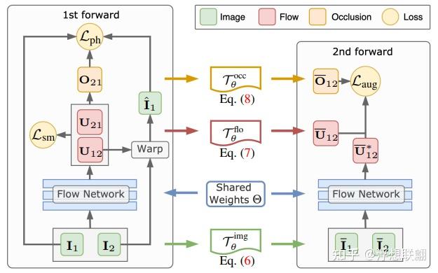 论文翻译Reliable Supervision from Transformations for Unsupervised Optical ...