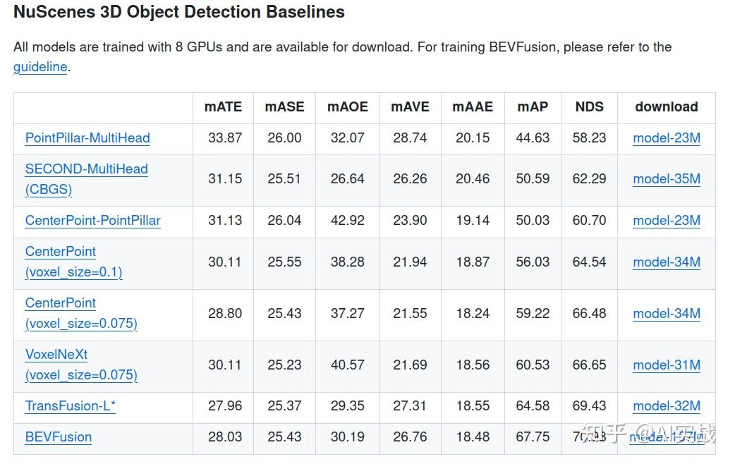 3D目标检测入门：探索OpenPCDet框架 - 知乎