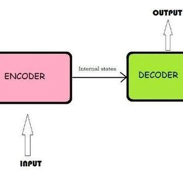 语言模型的Encoder-Decoder架构和Decoder-only架构 (2) - 知乎
