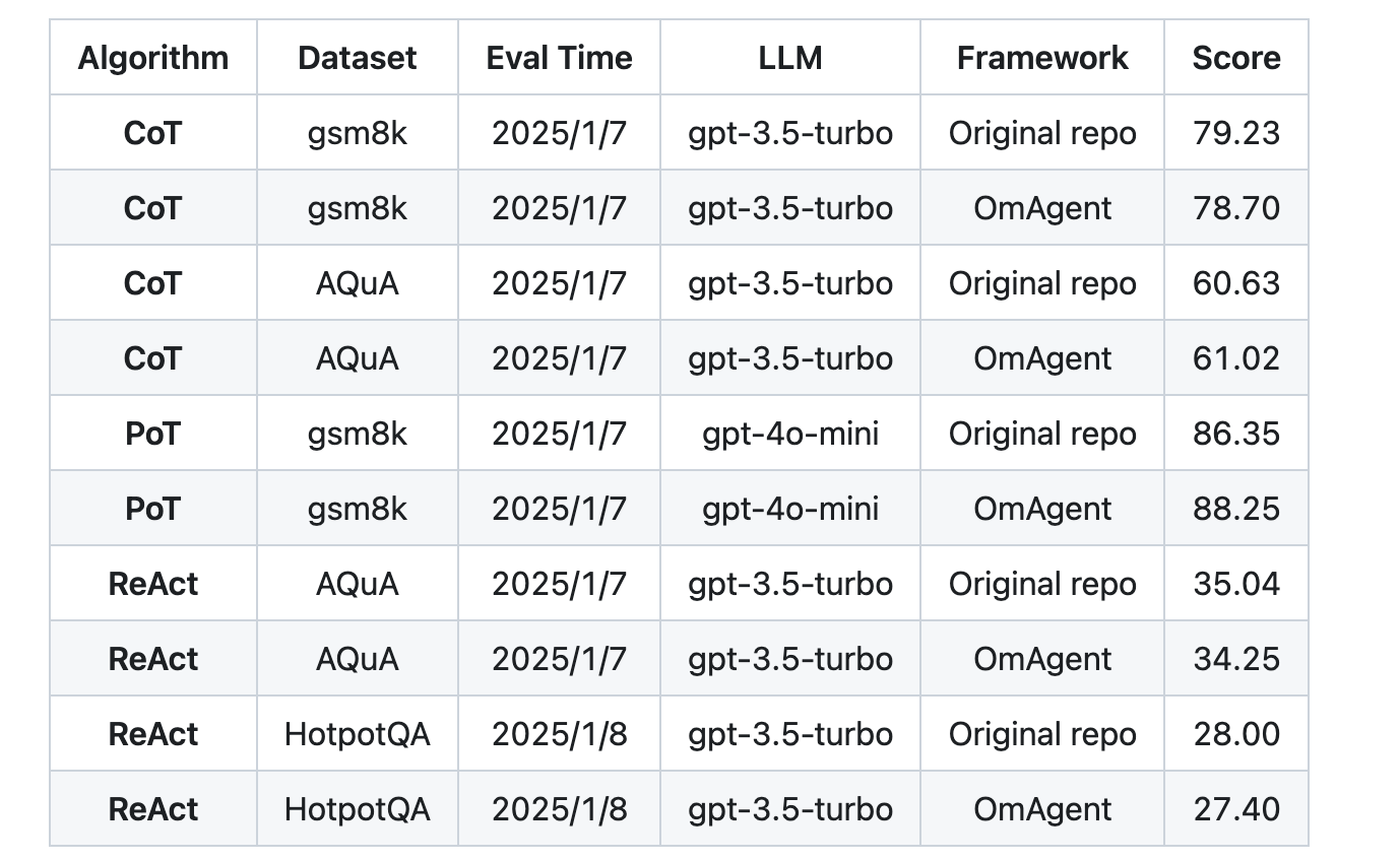 Open Agent Leaderboard: 开源智能体评测榜单 - 知乎
