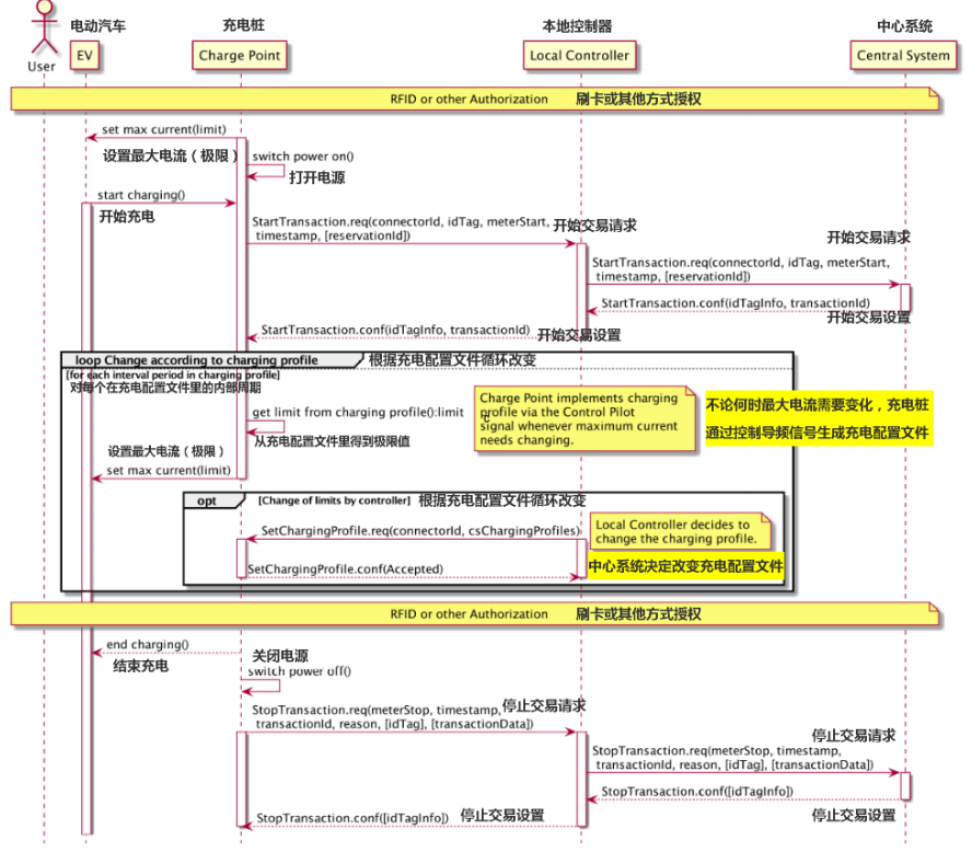 OCPP模块开发 - 知乎