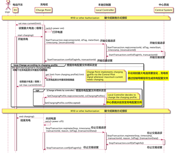 OCPP模块开发 - 知乎