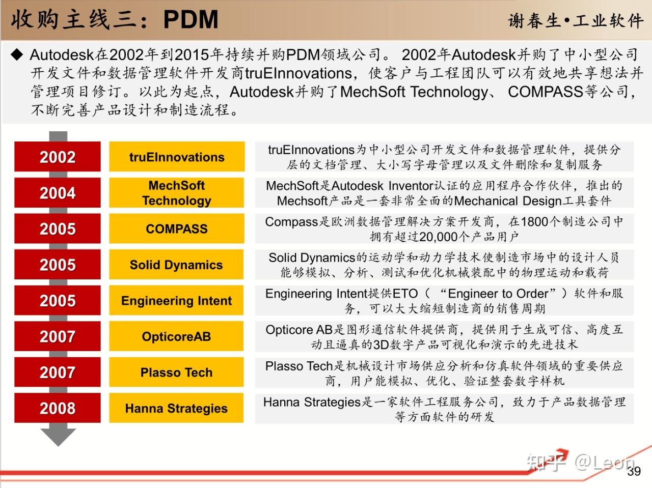 Autodesk 的细分产品有哪些？ - 知乎