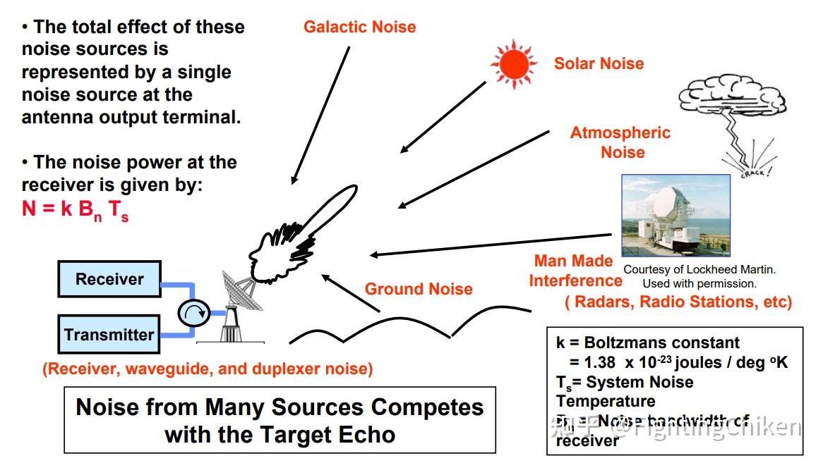 introduction to radar systems–The radar equation - 知乎