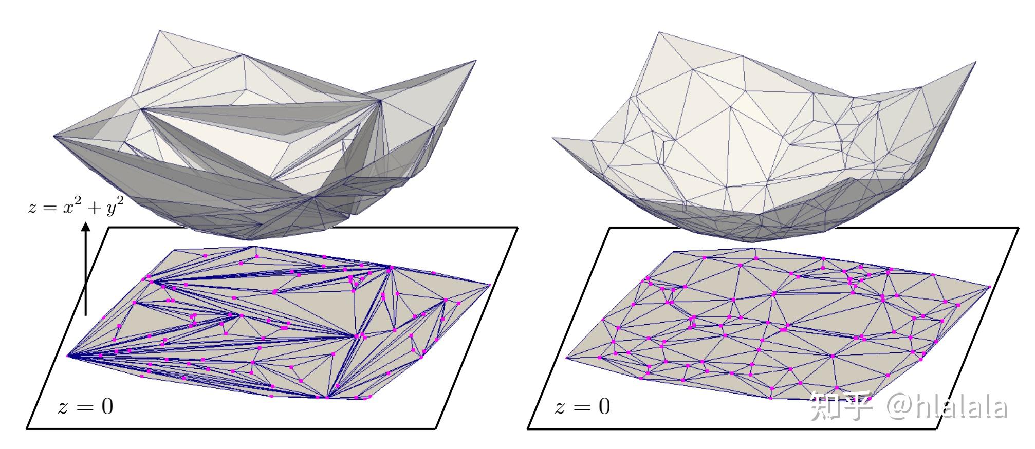 论文阅读：DELAUNAY TRIANGULATIONS IN THE PLANE - 知乎