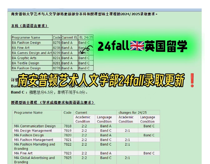 【24fall英国留学】突发！英国南安普顿艺术人文学部24fall录取更新汇总！ - 知乎