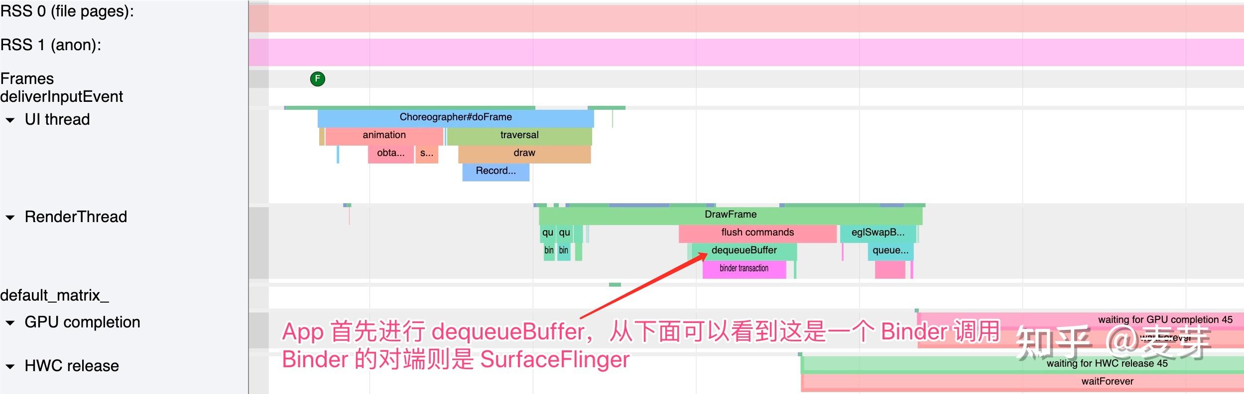 Android Systrace 基础知识 - SurfaceFlinger 解读 - 知乎