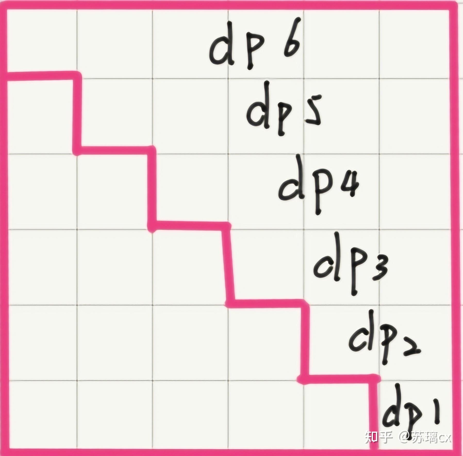 Codeforces Round 940 (Div. 2) and CodeCraft-23 - 知乎