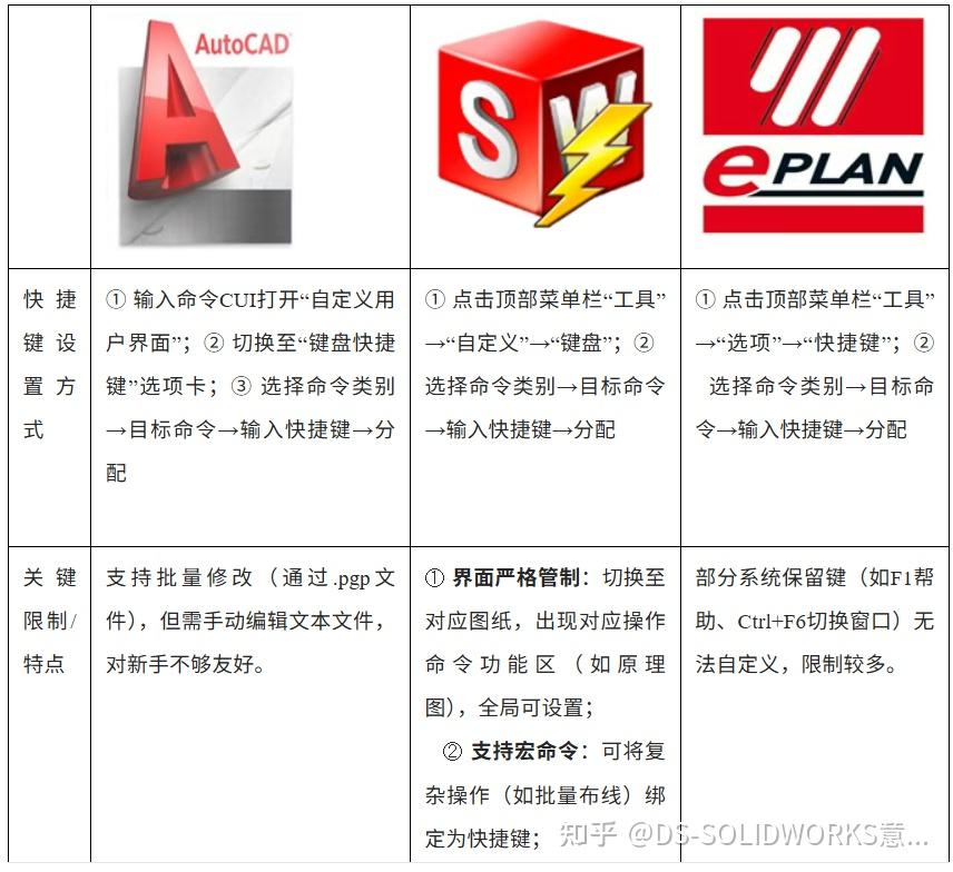 SOLIDWORKS ELECTRICAL快捷键:加速你的工程设计 - 知乎