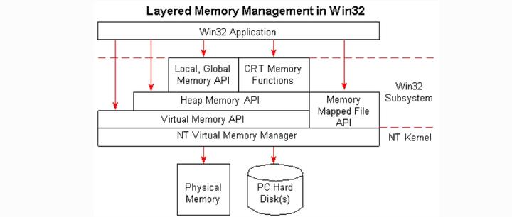 内存映射mmap：高效读写数据的利器 - 知乎