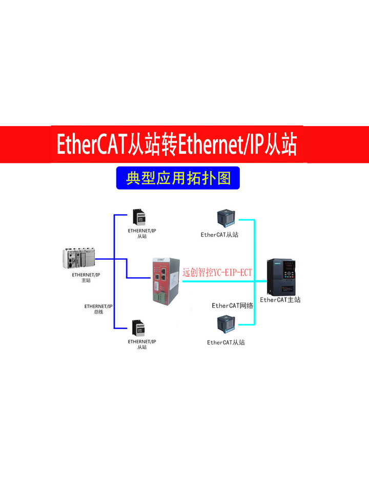 ETHERNET/IP 转ETHERCAT连接倍福和欧姆龙PLC的配置方法 - 知乎