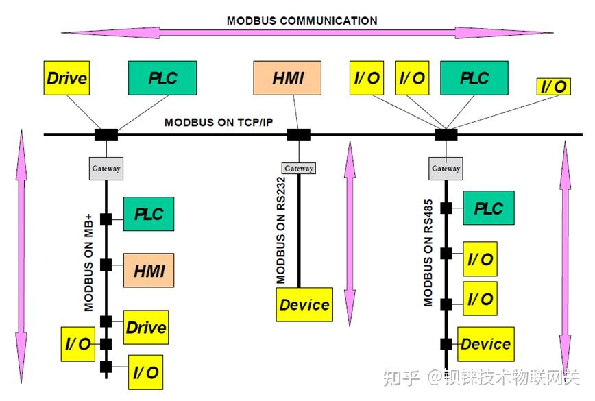 Modbus TCP耦合器：快速接入SCADA系统 - 知乎