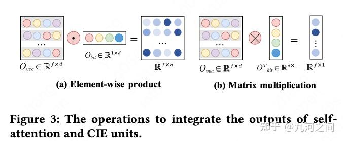 Enhancing CTR Prediction with Context-Aware Feature Representation Learning利用上下文促进特征表征学习|微软与复旦 - 知乎