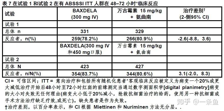德拉沙星(Baxdela，delafloxacin)FDA官方说明书 - 知乎