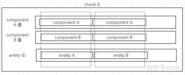 Unity DOTS 组件篇 - 知乎