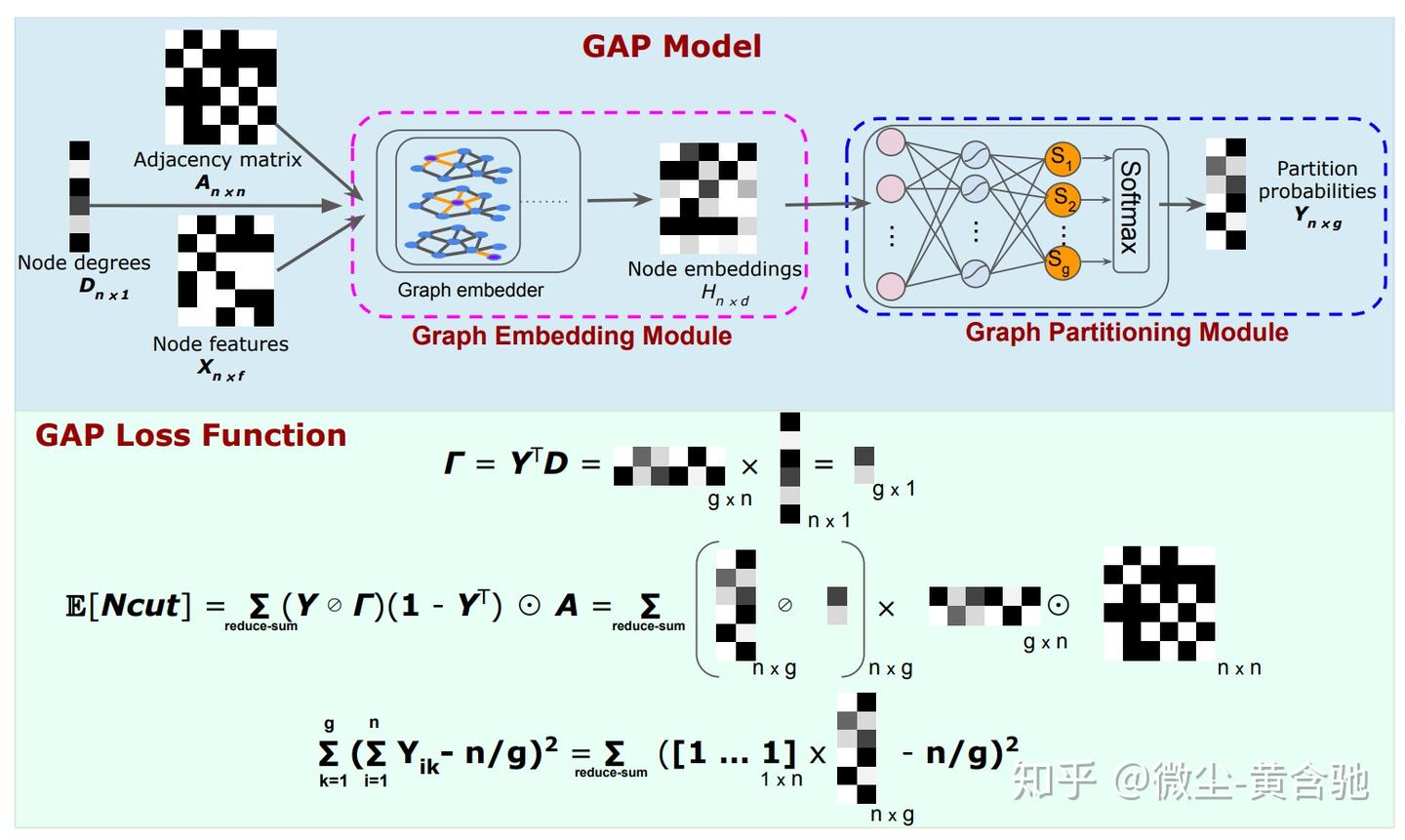 GAP：通用化的近似图分区框架 - 知乎