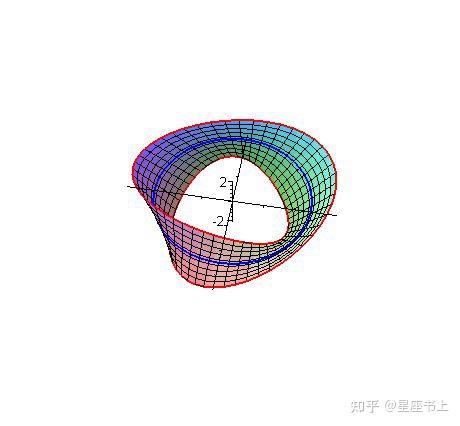 你知道莫比乌斯环吗？ - 知乎
