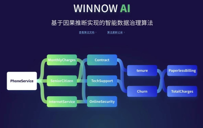 WINNOW AI|数据清洗如何更智能 - 知乎