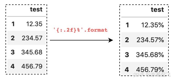 pandas 8 个常用的 set_option 设置方法 - 知乎