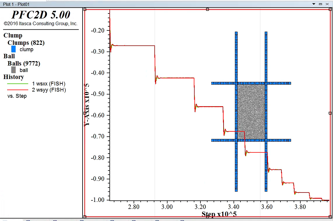 一套可行的PFC力控制实现循环加载方法（附同步视频教程+离散元学习资料） - 知乎