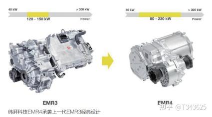 纬湃科技-EMR4 - 知乎