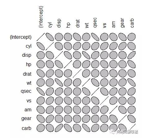 R语言绘图：28个实用程序包 - 知乎