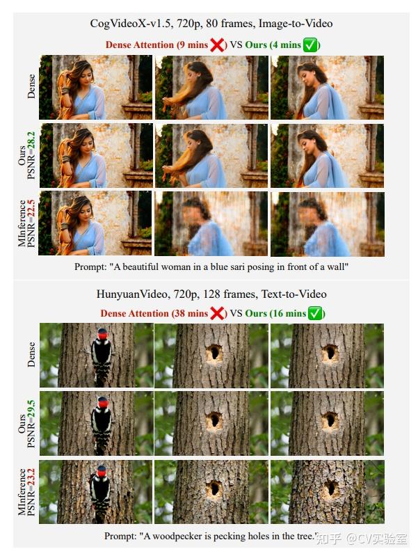 ICML 2025 | 高清视频秒级渲染！Sparse VideoGen打破扩散模型速度瓶颈！ - 知乎