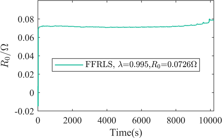 电池SOC 之 参数辨识 遗忘因子递推最小二乘法FFRLS - 知乎