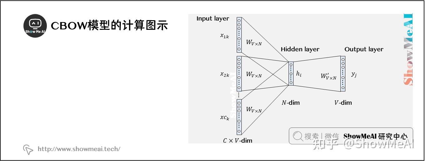 深度学习与自然语言处理教程(1) - 词向量、SVD分解与Word2Vec（NLP通关指南·完结🎉） - 知乎