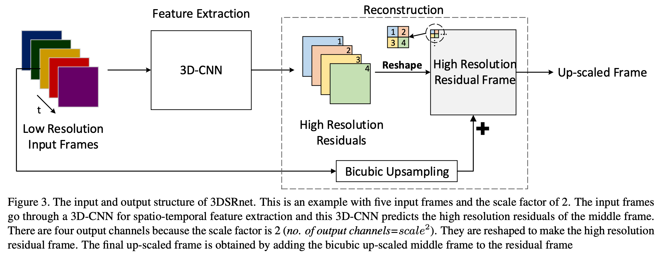 Video Super-Resolution 视频超分辨方法概览 - 知乎