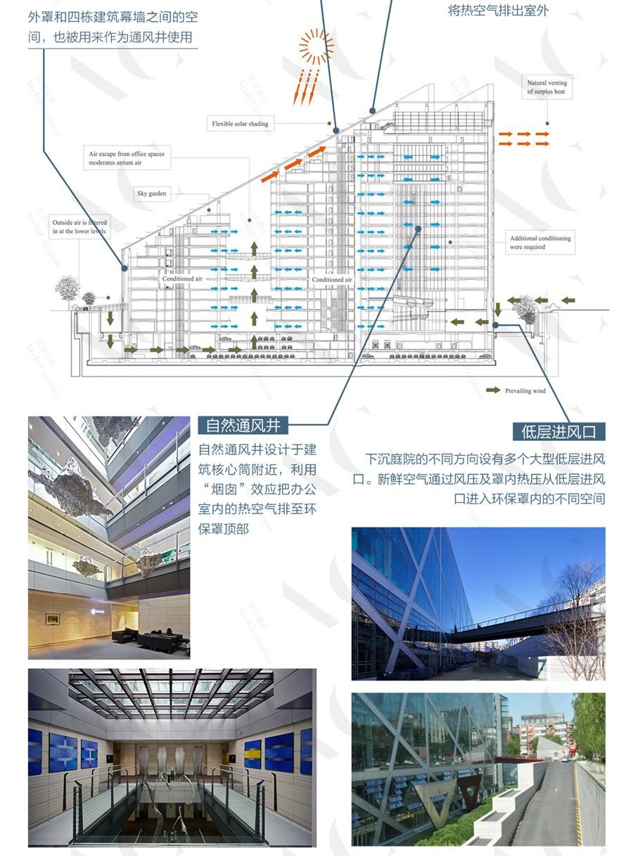 美国 LEED 认证具体是什么样子的？ - 知乎